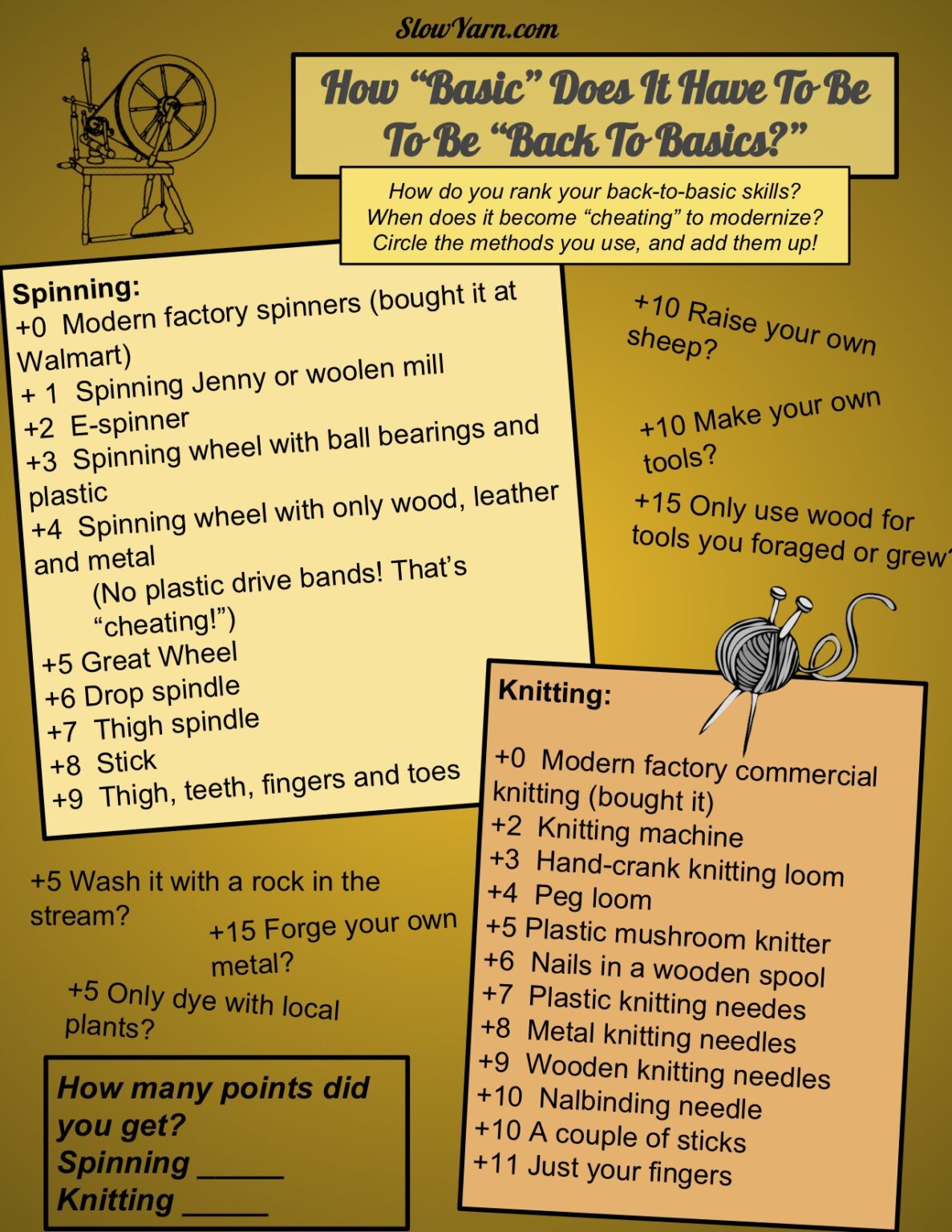 How Basic Does It Have to Be? | SlowYarn.com